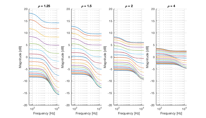 Near Field Model | Sebastian J. Schlecht