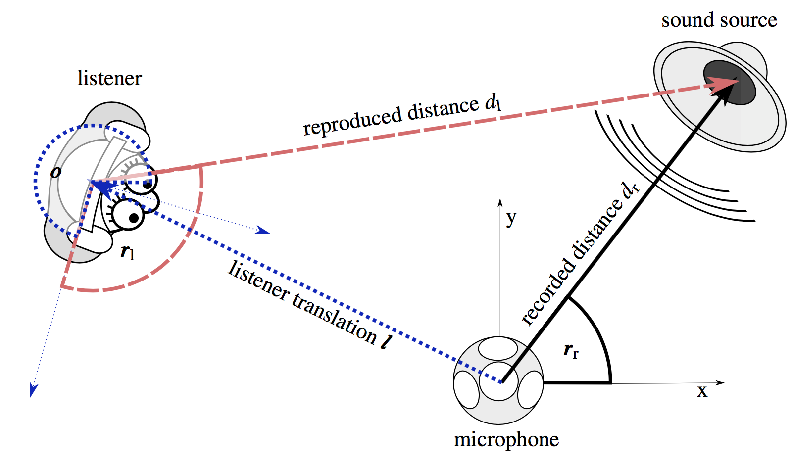 Six-Degrees-of-Freedom Binaural Audio Reproduction of First-Order ...