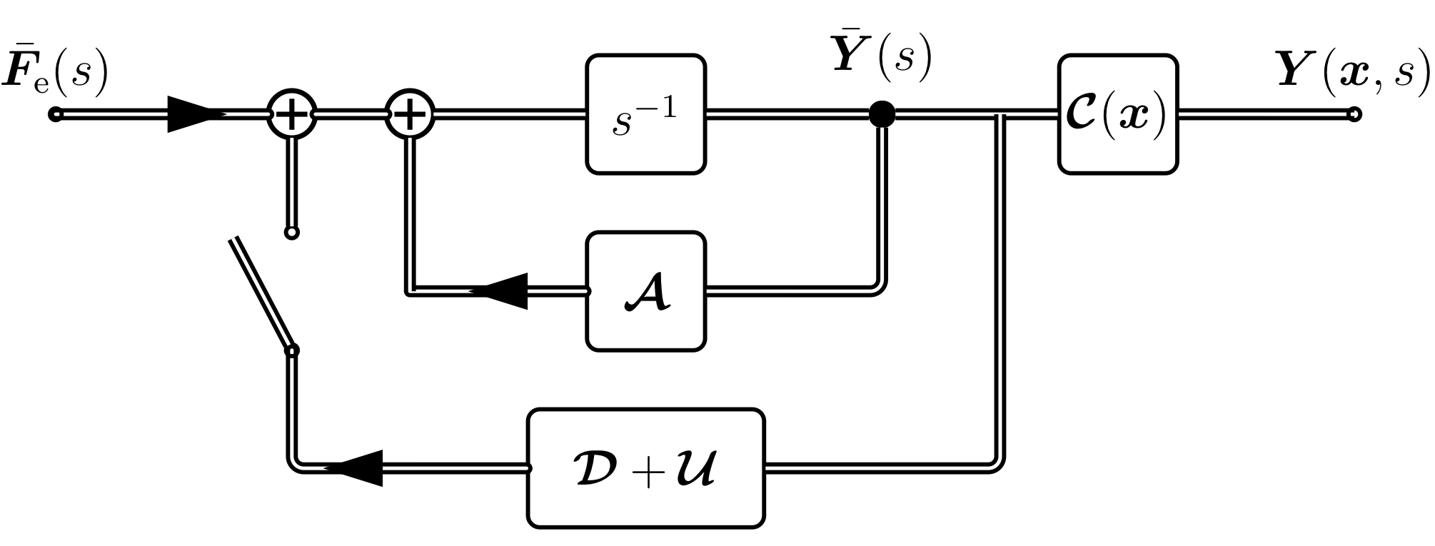 Feedback Structures for a Transfer Function Model of a Circular ...